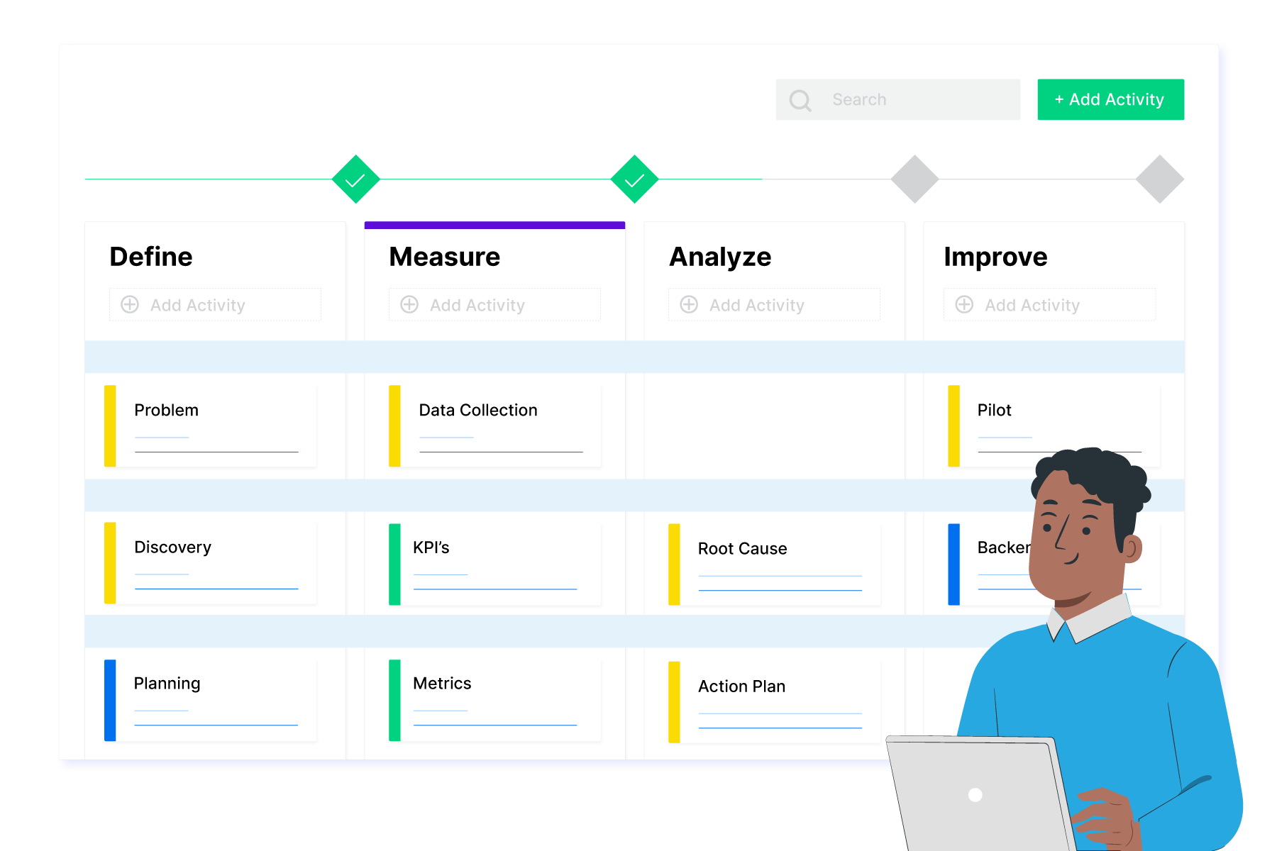 Business Improvement - Planally