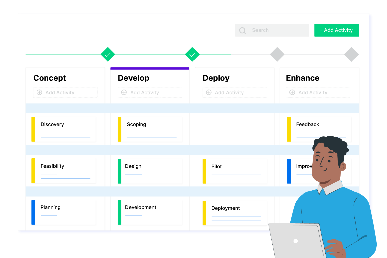 Product Lifecycle Management - Planally