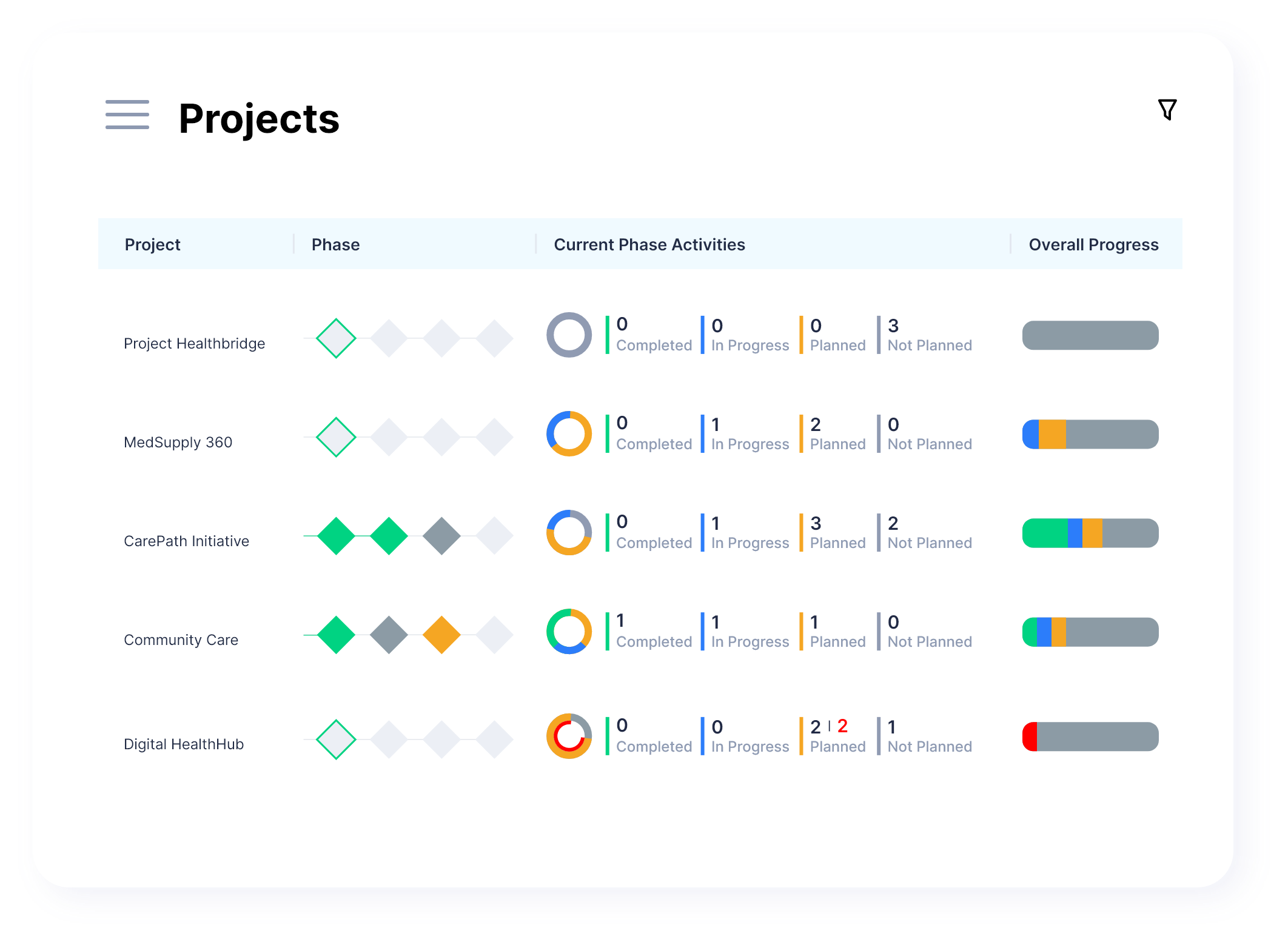 Roadmaps - Features - Planally