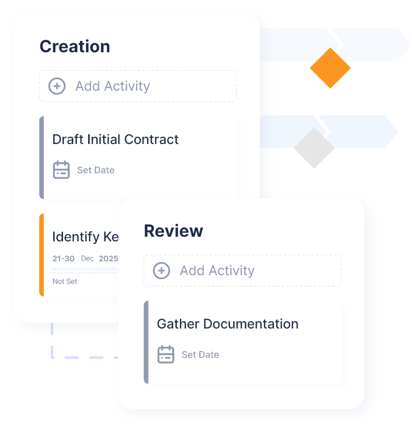 Contract Management - Solutions - Planally