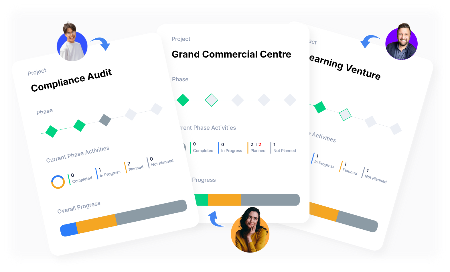 Permissions - Features - Planally