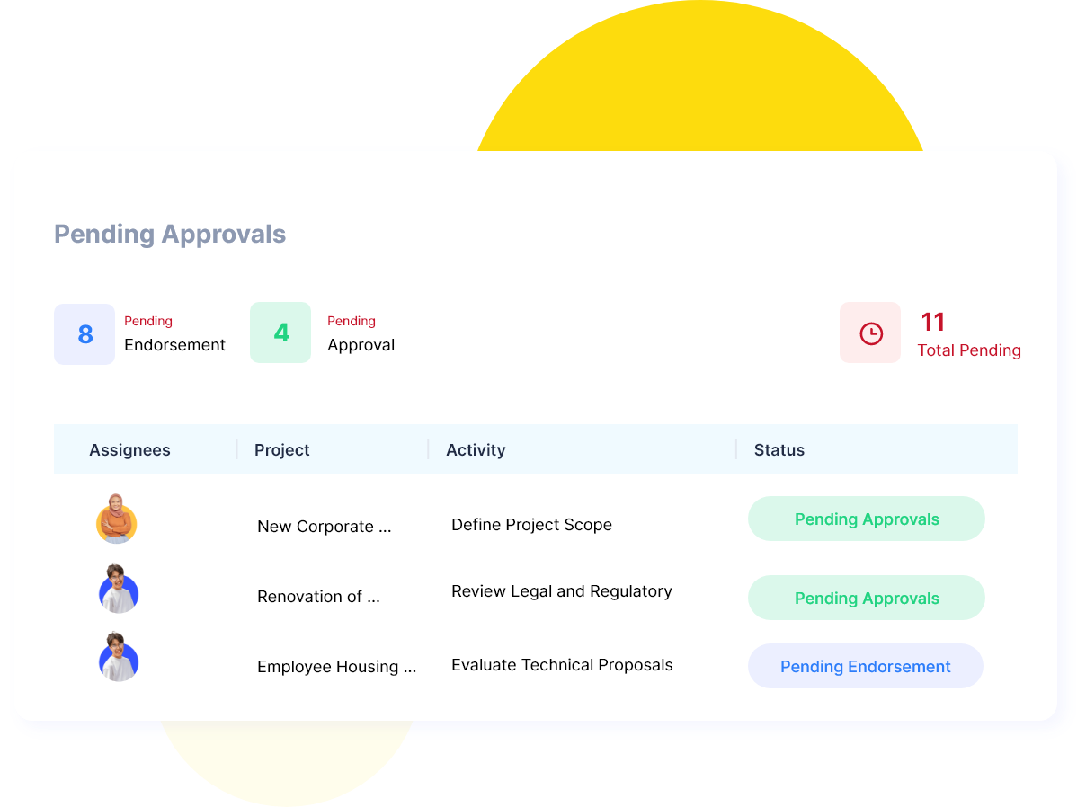 Tender Management - Solutions - Planally